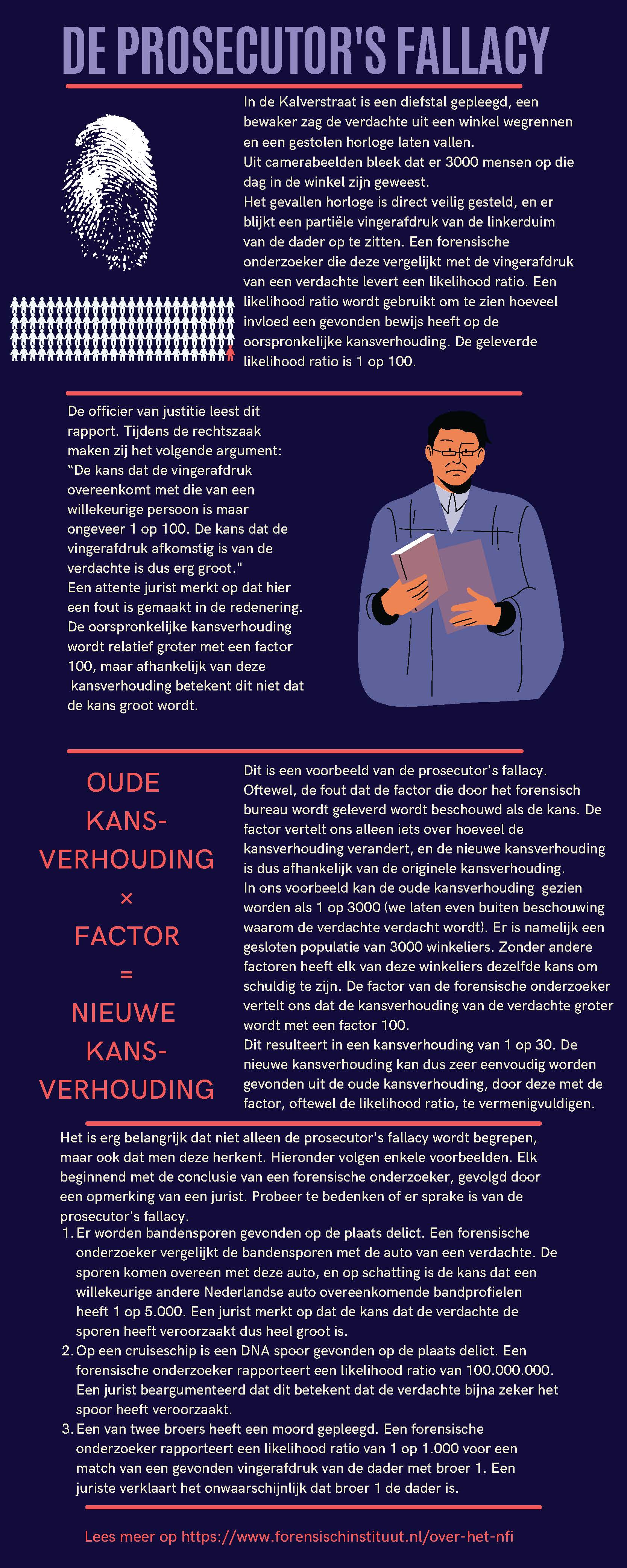 Prosecutor's Fallacy - Een infographic voor het NFI